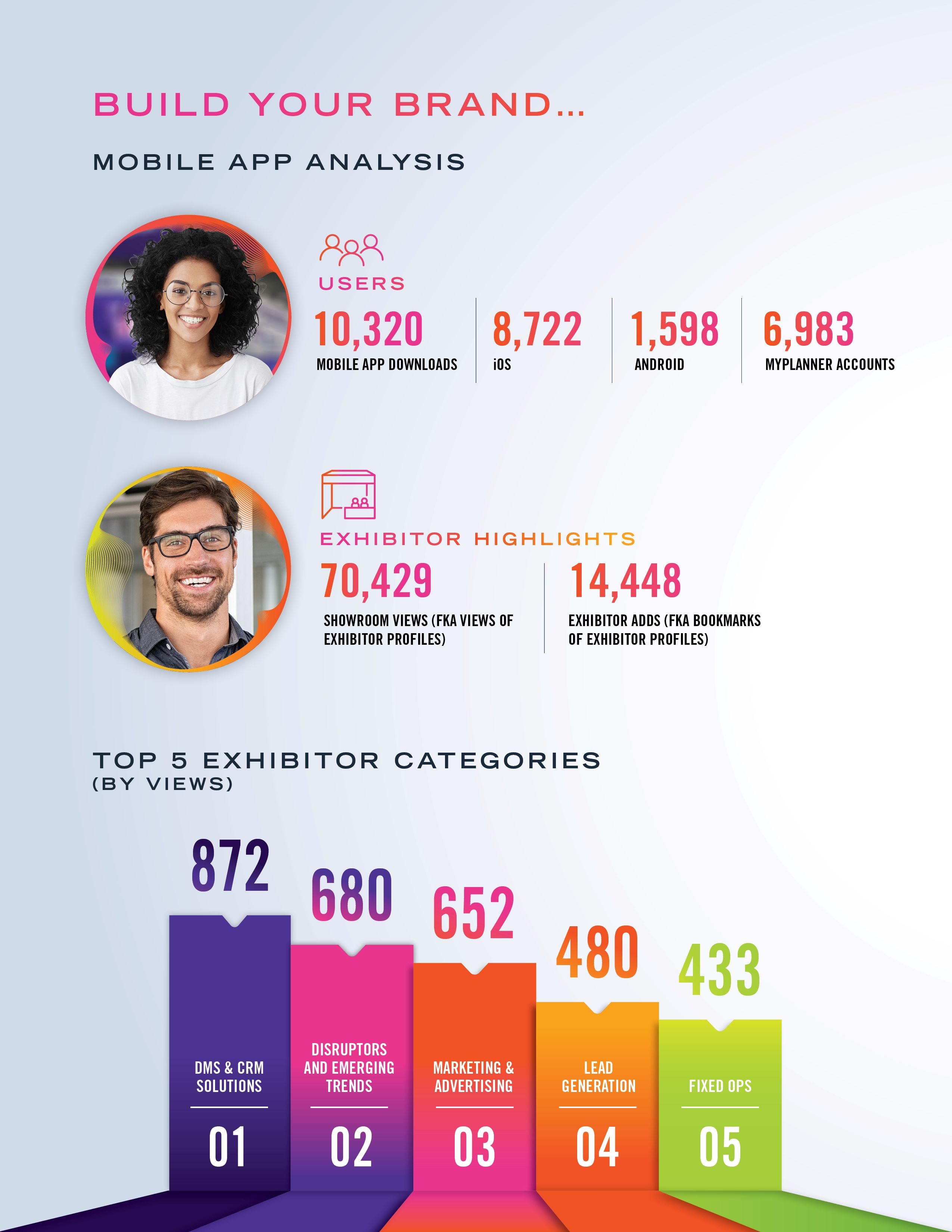 NADA Expo: Build Your Brand | NADA