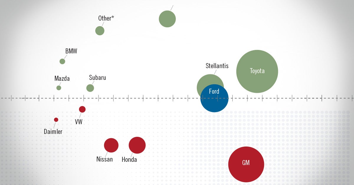 Industry Data | NADA